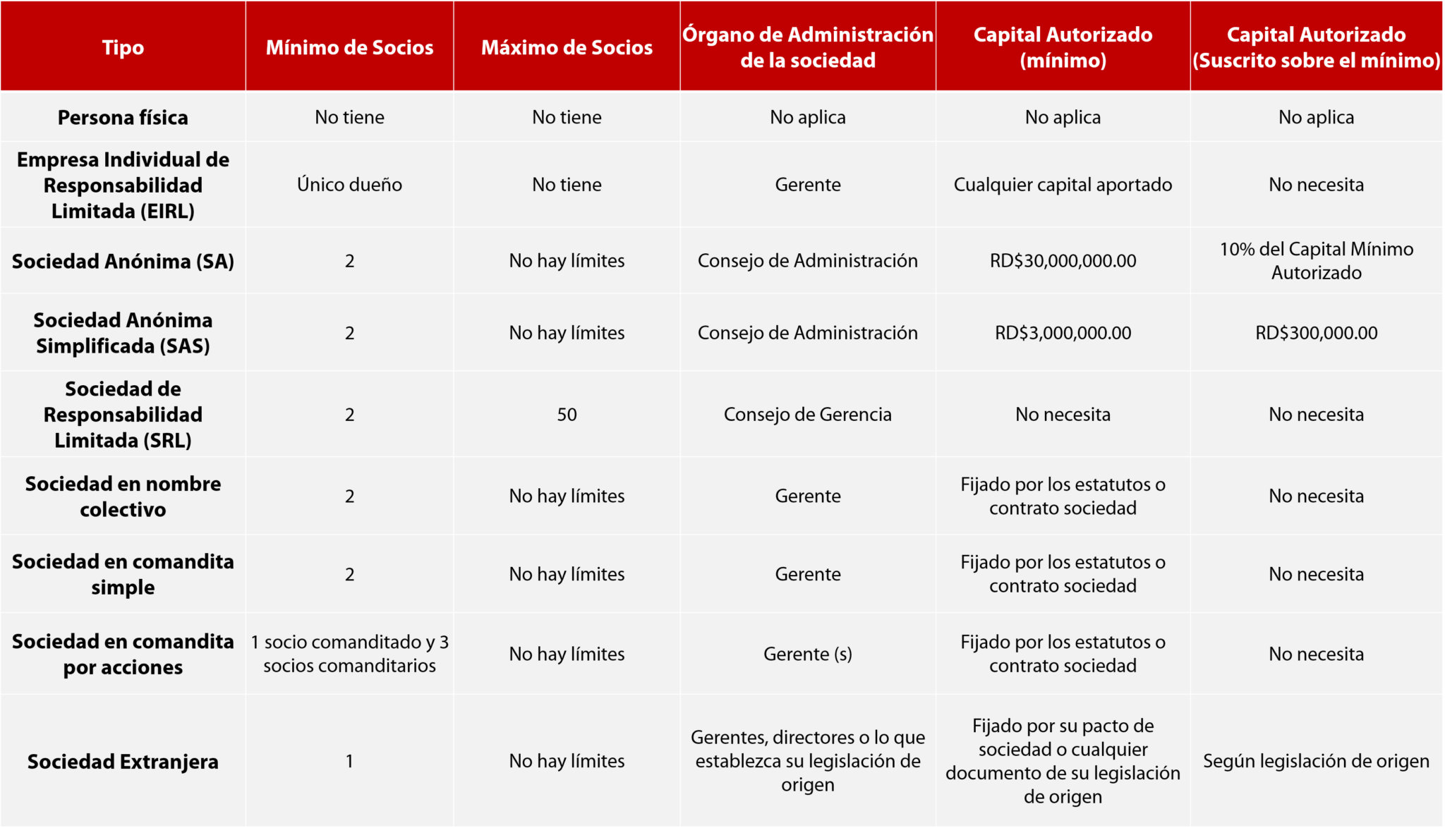 Tipos Societarios - Cámara de Comercio y Producción de Santo Domingo